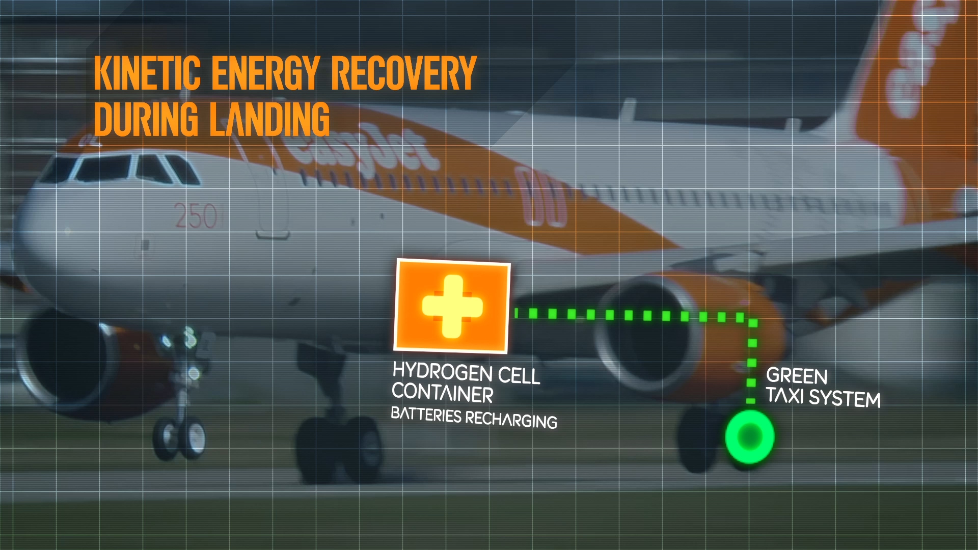 EasyJet Looks into Battery-Powered Taxiing | AirlineGeeks.com